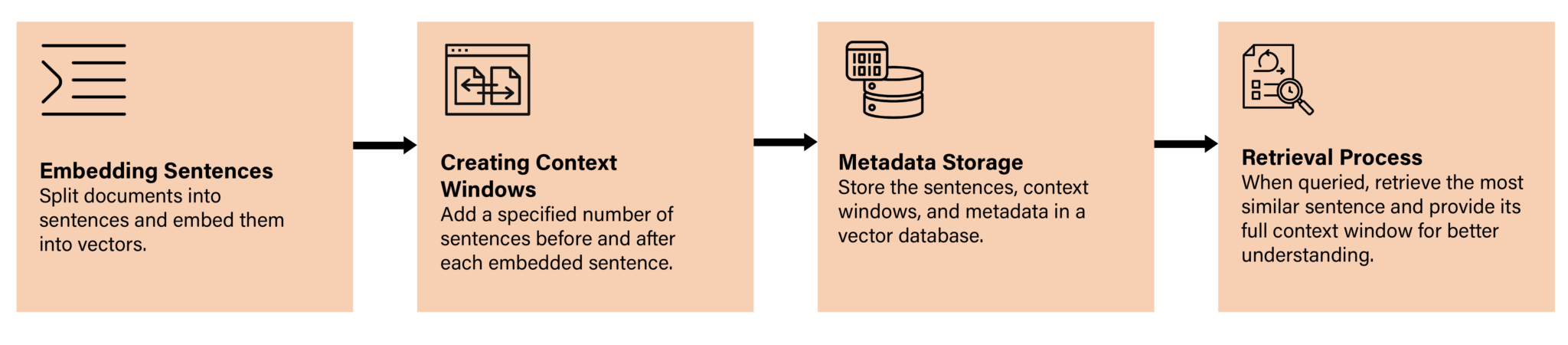 Advanced Retrieval Techniques for RAG Success - Konverge AI